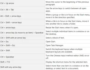 Get Frequently used Windows 10 Keyboard Shortcuts - Howtoedge