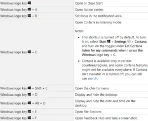 Get Frequently used Windows 10 Keyboard Shortcuts - Howtoedge